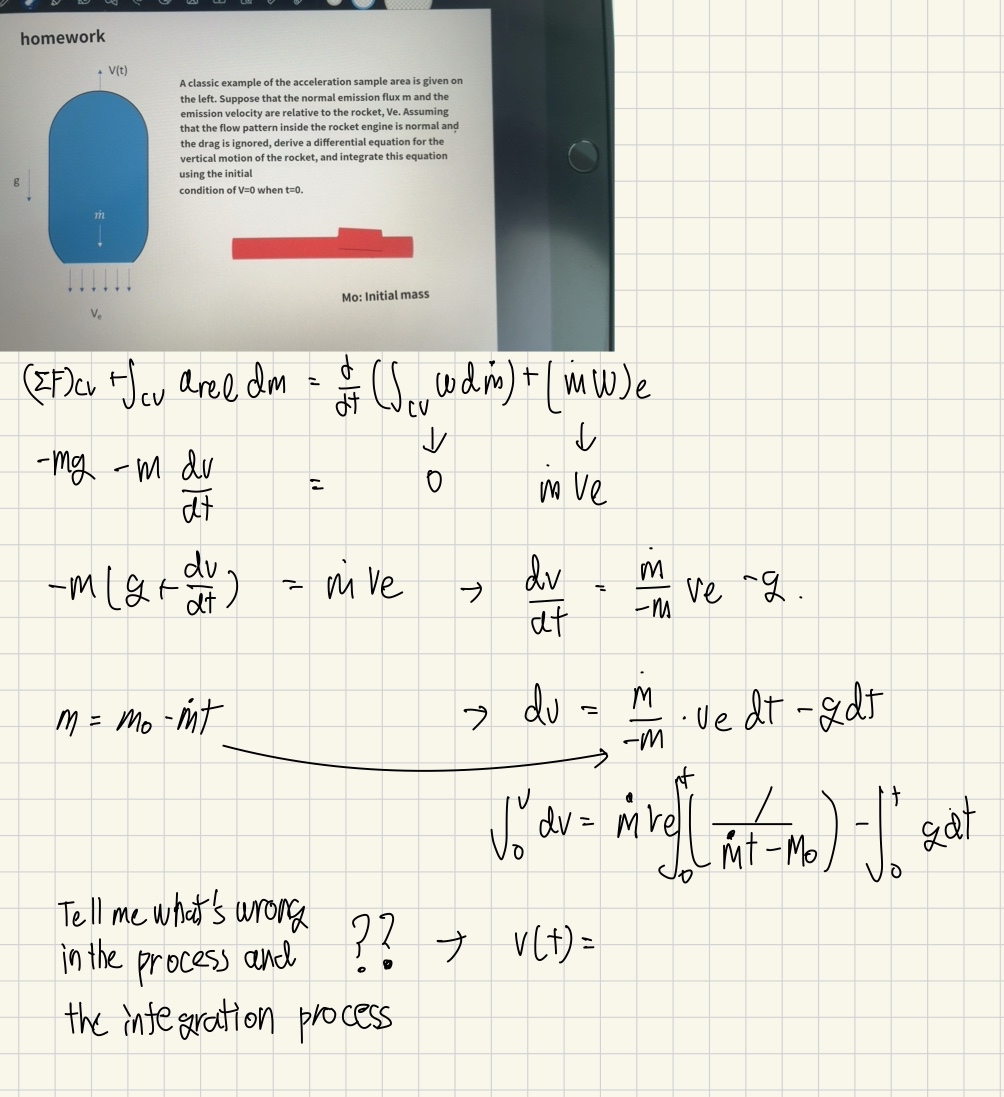 Solved A classic example of the acceleration sample volume | Chegg.com