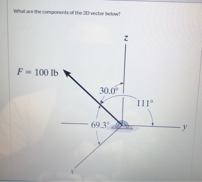 Solved What are the components of the 3D vector below? Z F = | Chegg.com