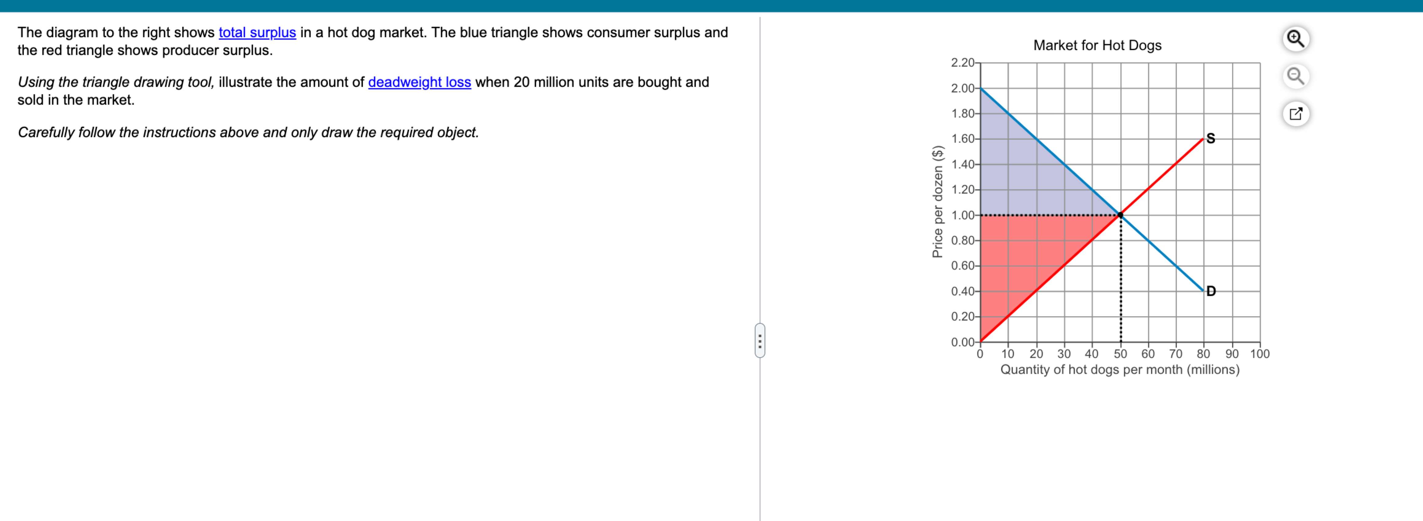 Solved The diagram to the right shows total surplus in a hot | Chegg.com