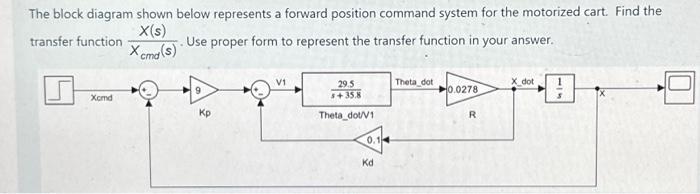 Solved The block diagram shown below represents a forward | Chegg.com