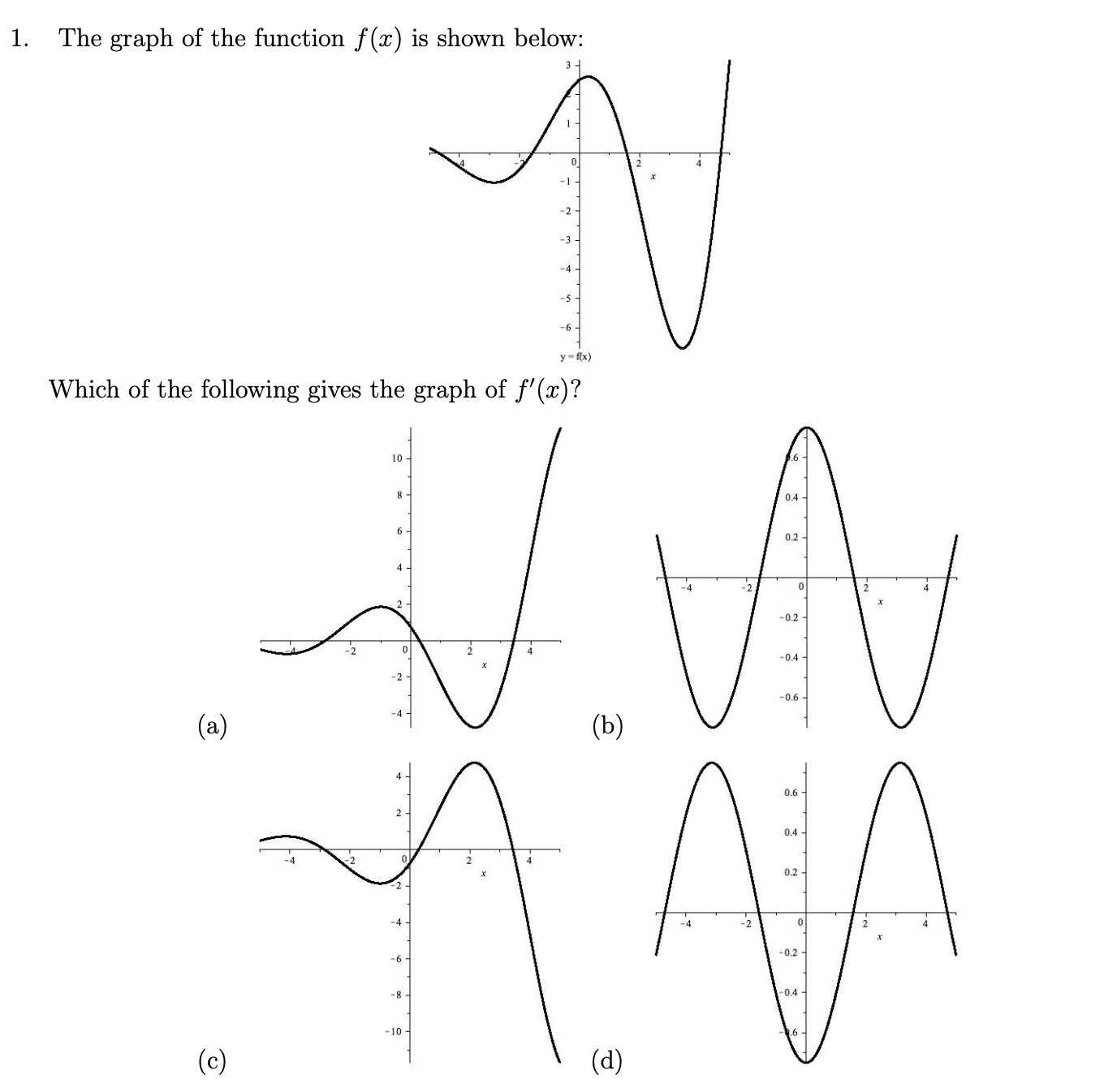 Solved The graph of the function f(x) ﻿is shown below:Which | Chegg.com