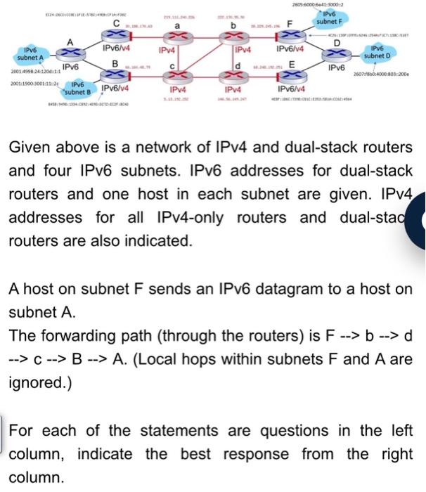 Solved Given above is a network of IPv4 and dual-stack | Chegg.com