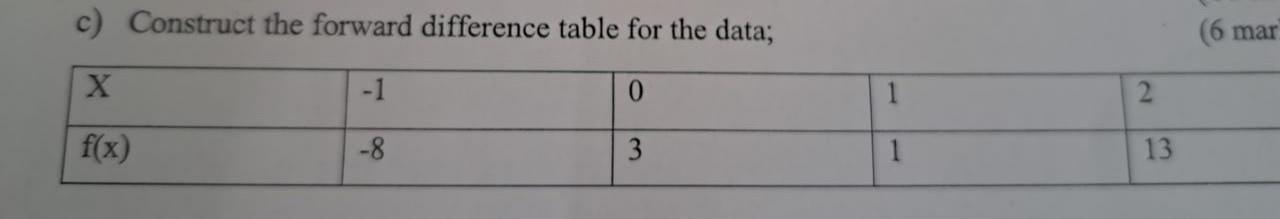 Solved c) Construct the forward difference table for the | Chegg.com