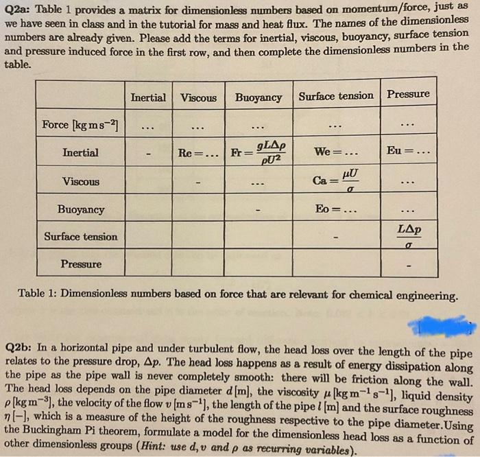 Solved Q2a: Table 1 provides a matrix for dimensionless | Chegg.com