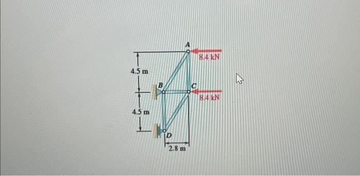 Solved Using the method of joints, determine the force in | Chegg.com