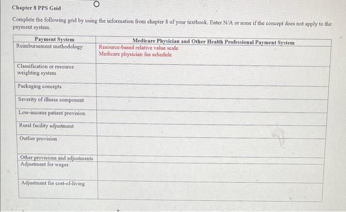 Chapter 8 PPS Grid Complete the following grid by | Chegg.com