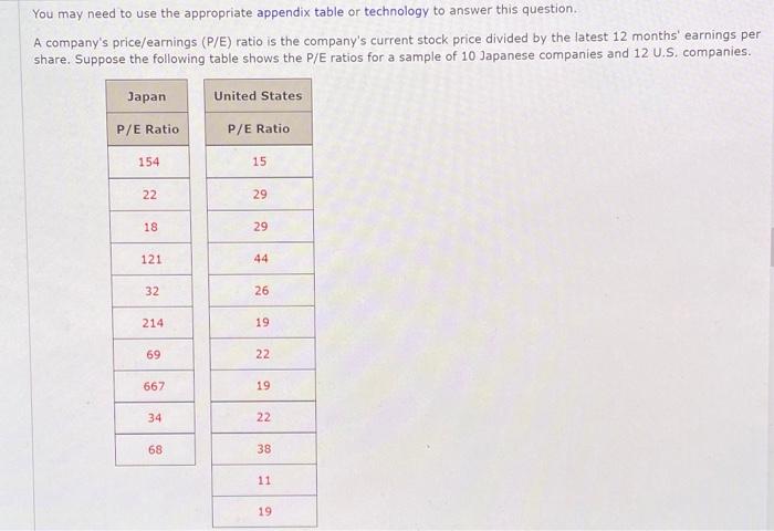 Solved You may need to use the appropriate appendix table or | Chegg.com