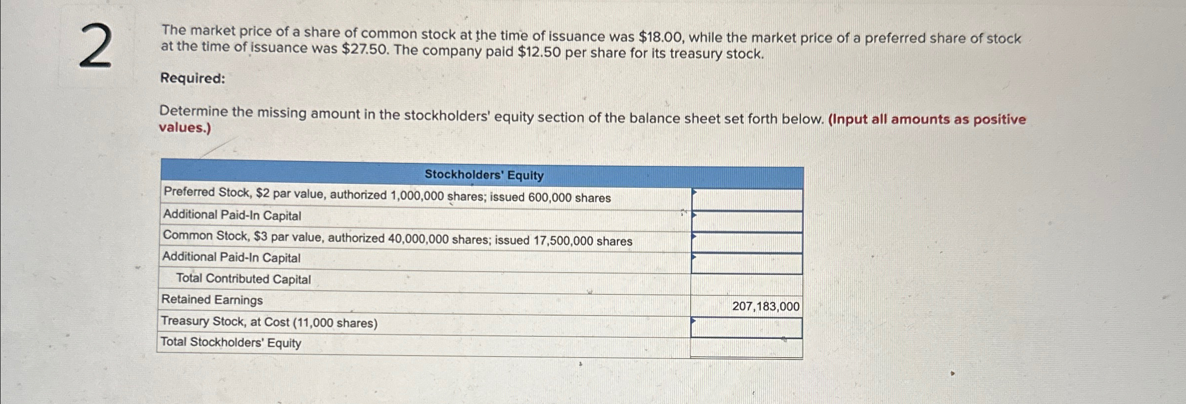 Solved 2The market price of a share of common stock at the | Chegg.com