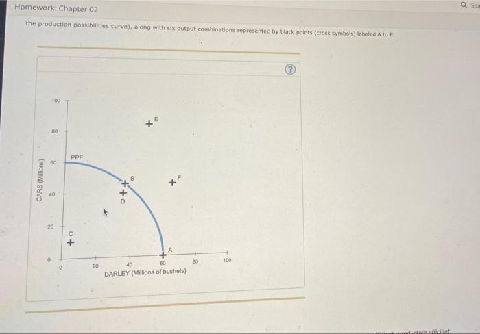 Solved the production possibilities curve), along with six | Chegg.com