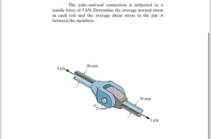 Solved The yoke-and-rod connection is subjected to a tensile | Chegg.com