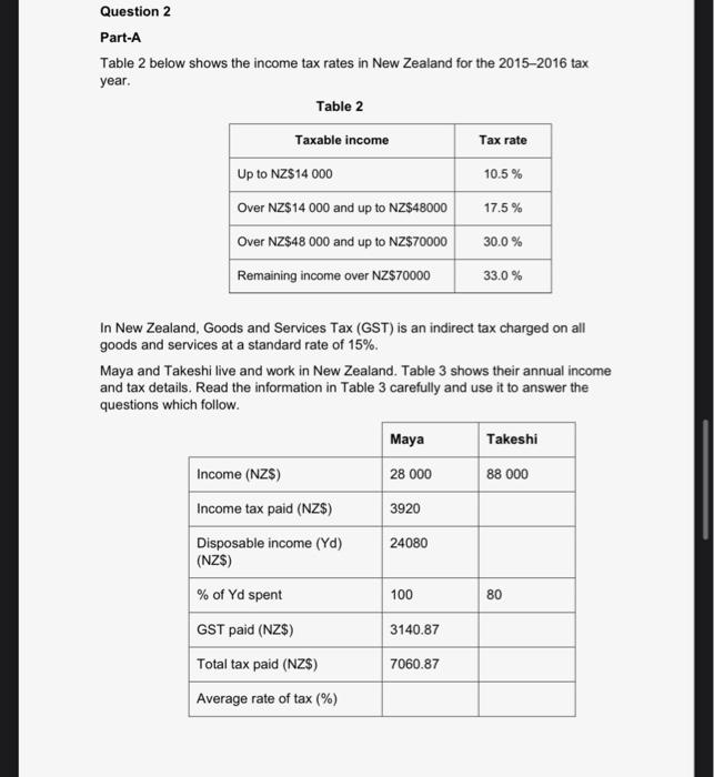 Solved Question 2 Part-A Table 2 below shows the income tax | Chegg.com