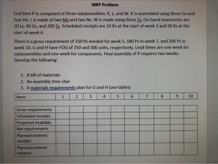 Solved MRP Problem End item P is composed of three | Chegg.com