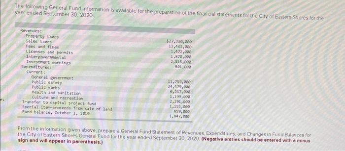 Solved The following General Fund information is available | Chegg.com
