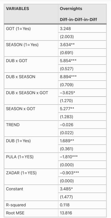 d- How do we interpret Table 3?Table 3 | Chegg.com