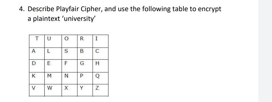Solved 4. Describe Playfair Cipher, and use the following | Chegg.com