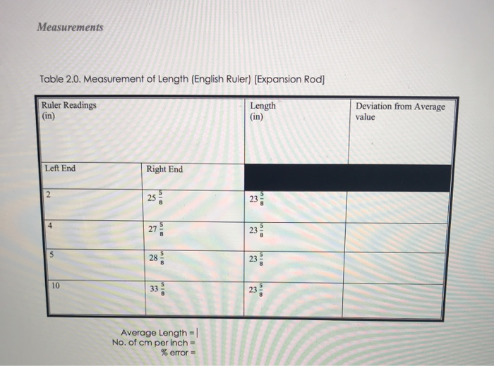 Solved Measurements Table 2.0. Measurement of Length | Chegg.com