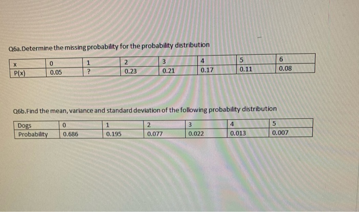 Solved Q6a.Determine the missing probability for the | Chegg.com