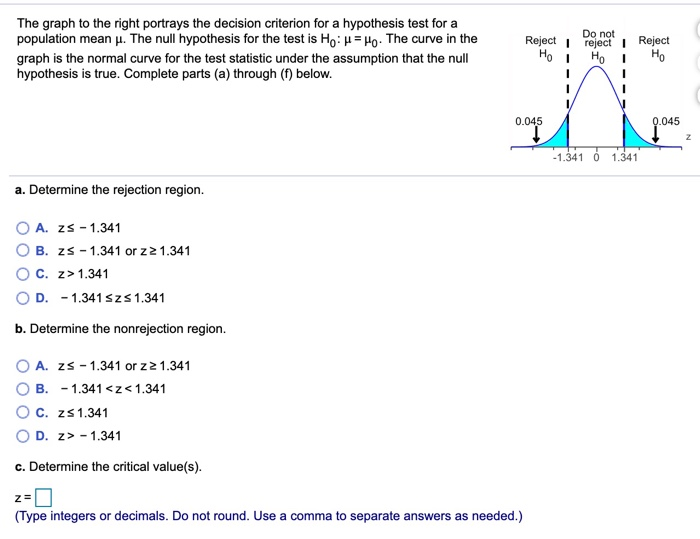 The graph to the right portrays the decision | Chegg.com