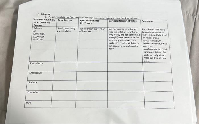 Solved Micronutrient Worksheet 1. Vitamins and Antioxidants | Chegg.com