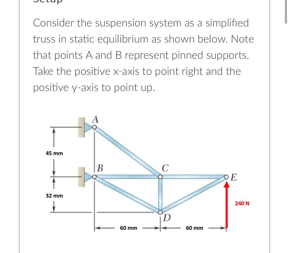Solved Consider the suspension system as a simplified truss | Chegg.com