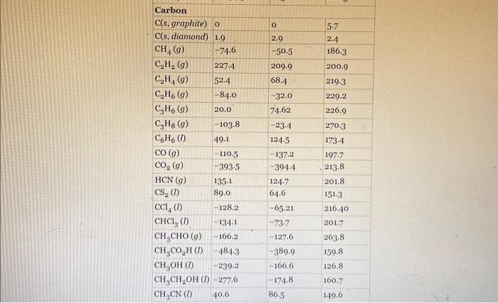 Solved C2H4( g)+H2( g)→C2H6( g) Appendix D kJ/mol eTextbook | Chegg.com