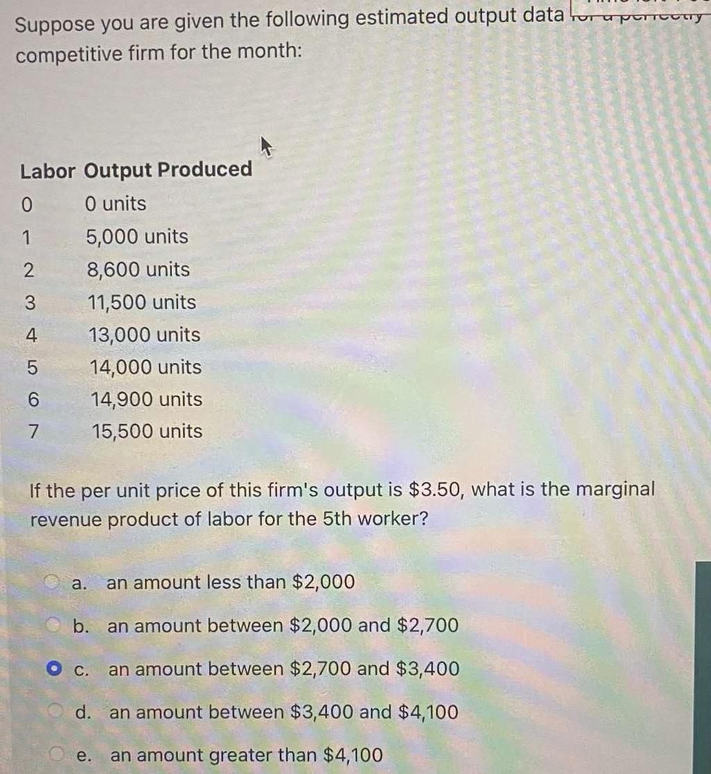 Solved Suppose you are given the following estimated output | Chegg.com