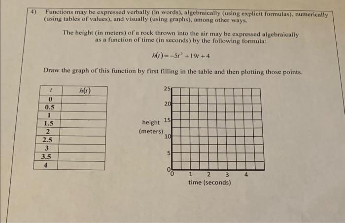 Solved Functions may be expressed verbally (in words), | Chegg.com