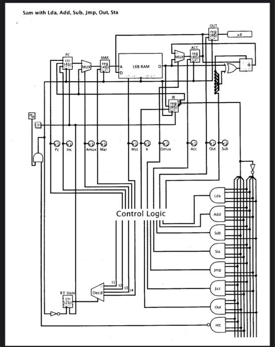 2 15 Write A Sam Assembly Program In Both Assembly 