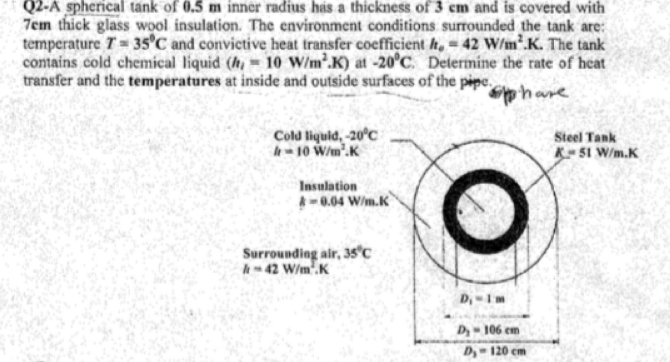Solved Q2-A spherical tank of 0.5m ﻿inner radius has a | Chegg.com