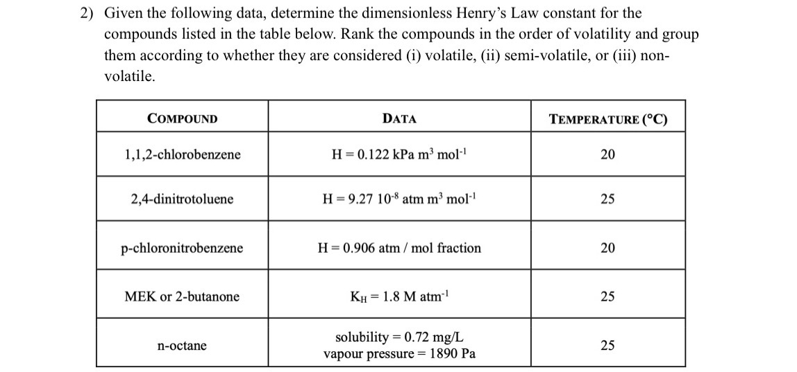 Solved Given the following data, determine the dimensionless | Chegg.com
