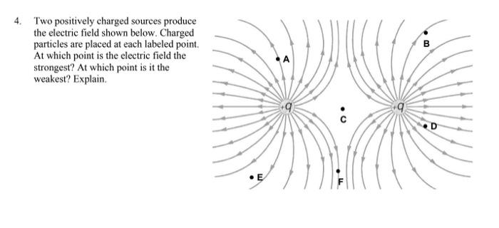 Solved 4. Two positively charged sources produce the | Chegg.com