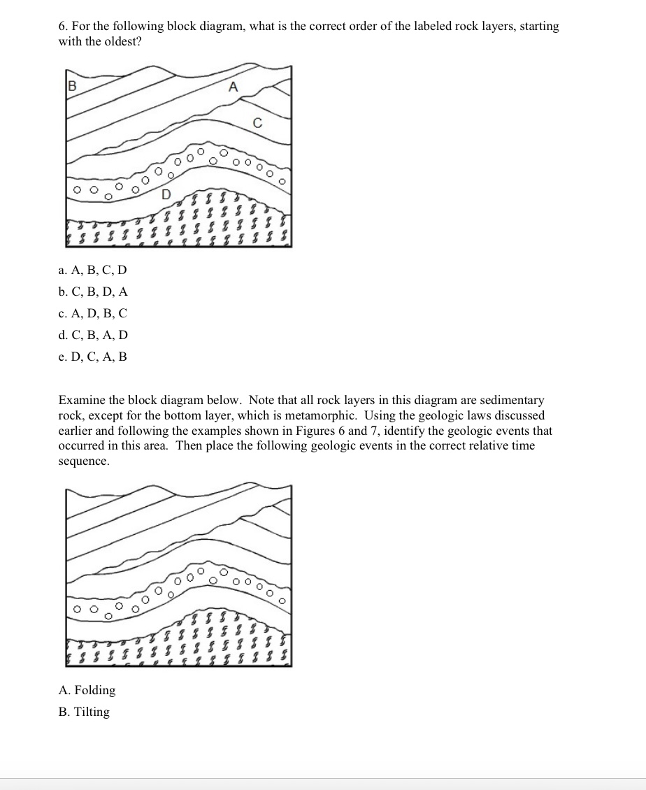 Solved For the following block diagram, what is the correct | Chegg.com
