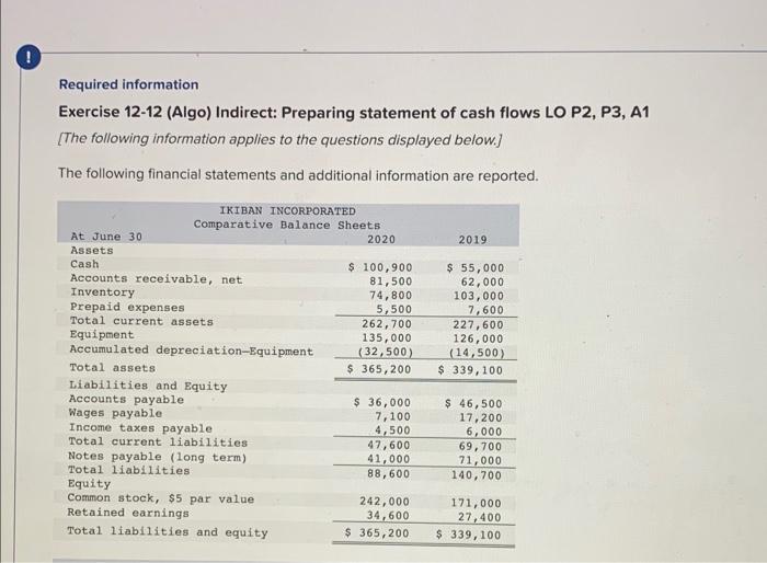 Solved Required information Exercise 12-12 (Algo) Indirect: | Chegg.com