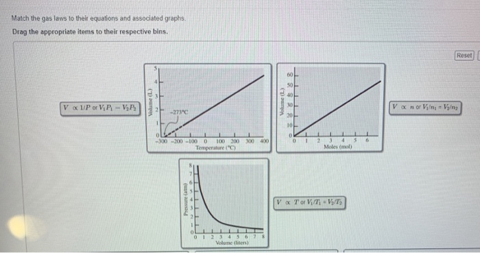 Solved Match the gas laws to their equations and associated | Chegg.com