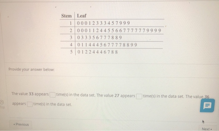 Solved A set of data is summarized by the stem and leaf plot | Chegg.com