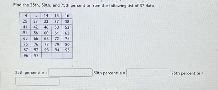 Solved Find the 25th, 50th, and 75th percentile from the | Chegg.com