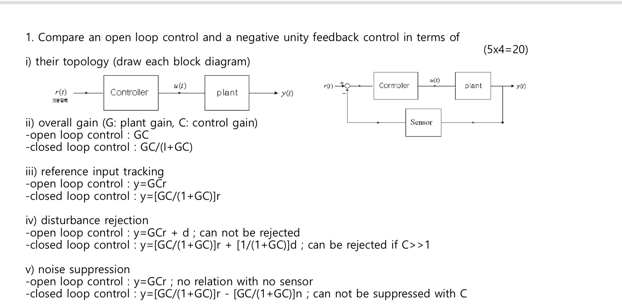 Solved Compare an open loop control and a negative unity | Chegg.com