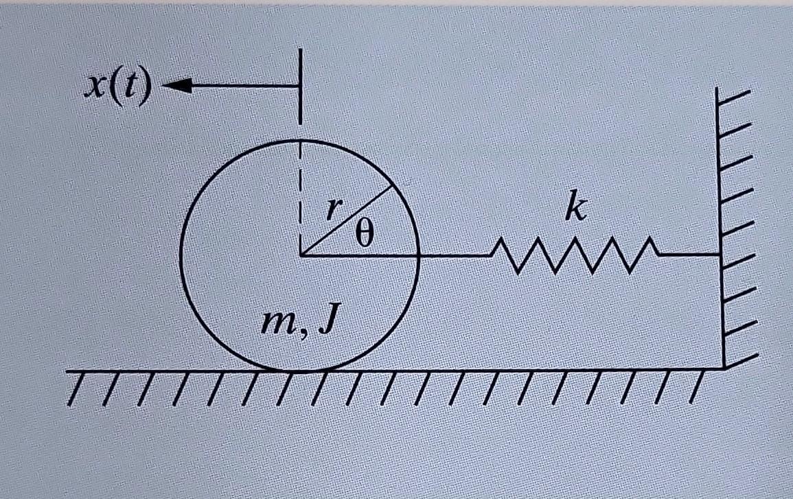 Solved engineering vibration question. Consider the disk | Chegg.com