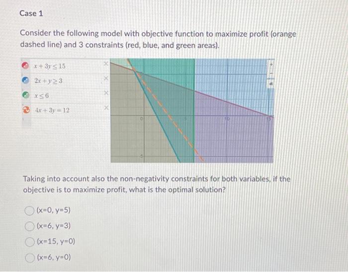 Solved Consider the following model with objective function | Chegg.com