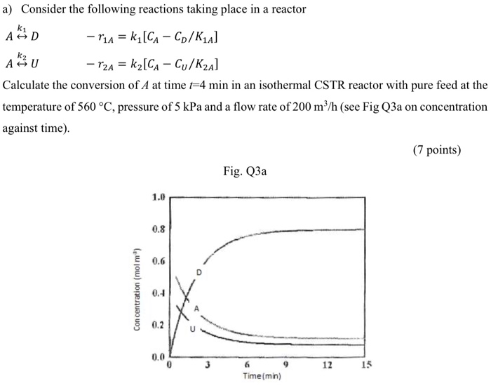 Solved a) Consider the following reactions taking place in a | Chegg.com