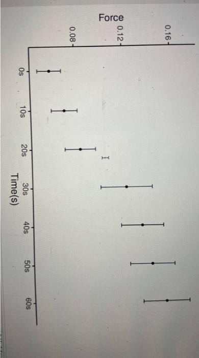 Solved this figure shows mean | Chegg.com