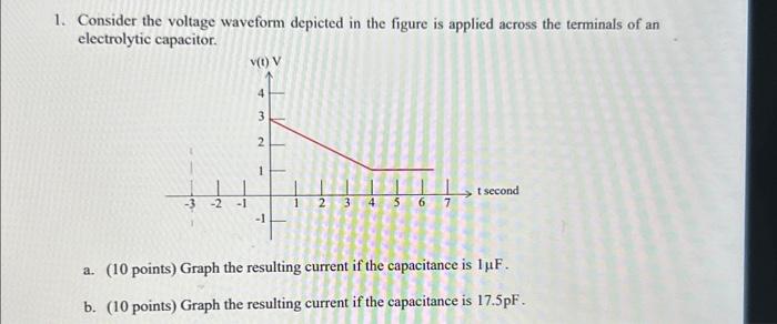 Solved 1. Consider the voltage waveform depicted in the | Chegg.com