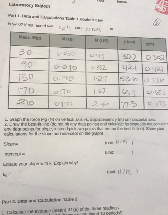 Solved Class Section Laboratory Report Part 1. Data and | Chegg.com