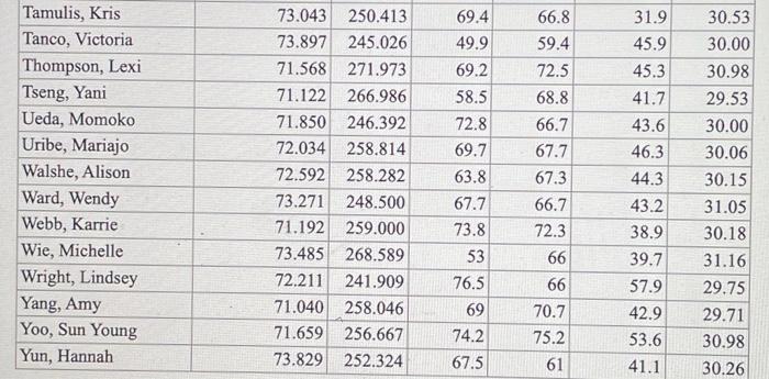 Solved Pictures of data are attached. Please make sure | Chegg.com