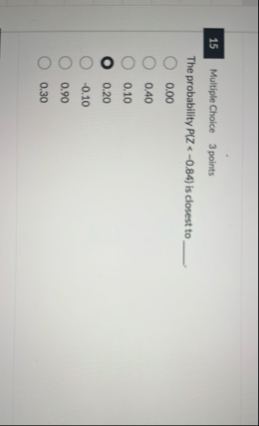 Solved Multiple Choice3 ﻿pointsThe probability P(Z