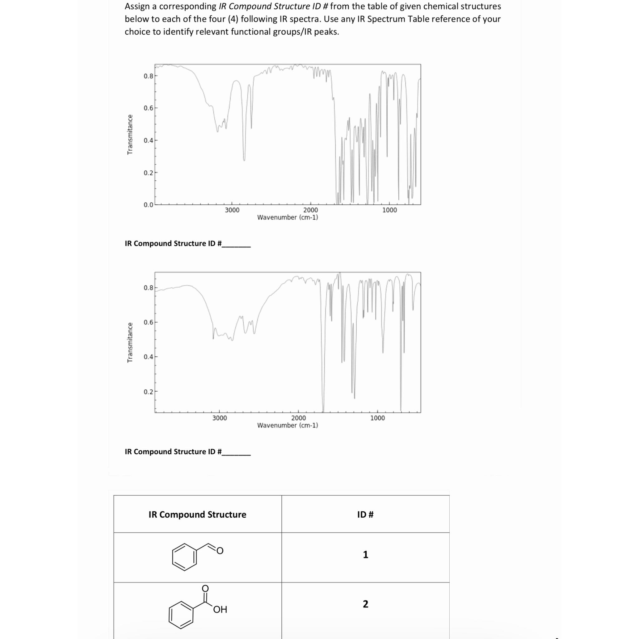 Solved Assign a corresponding IR Compound Structure ID # | Chegg.com