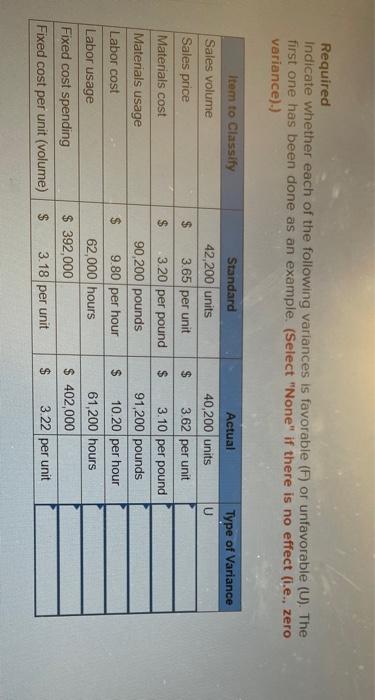 Solved Required Indicate whether each of the following | Chegg.com