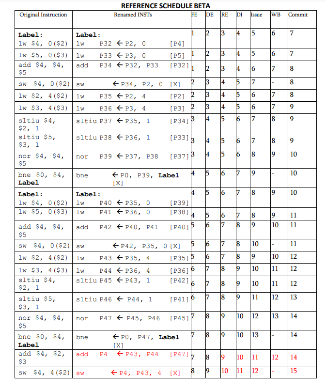 Solved Question is asking to write last two lines in table, | Chegg.com