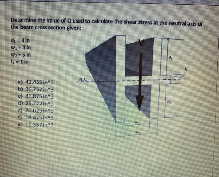 Solved Determine the value of Q used to calculate the shear | Chegg.com