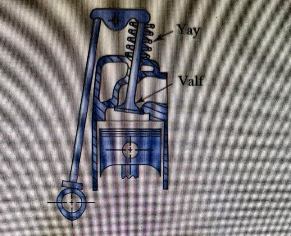 Solved 1.The valve spring in an internal combustion engine | Chegg.com
